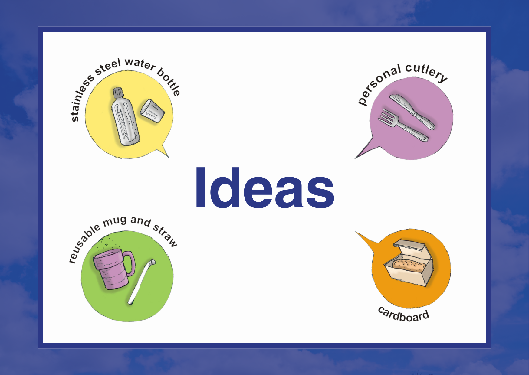 Ideas bank